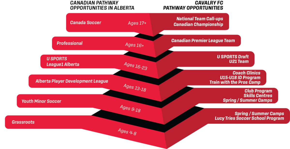 Pathway – Cavalry FC