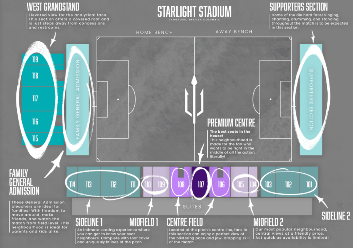 Stadium Profile – Pacific FC